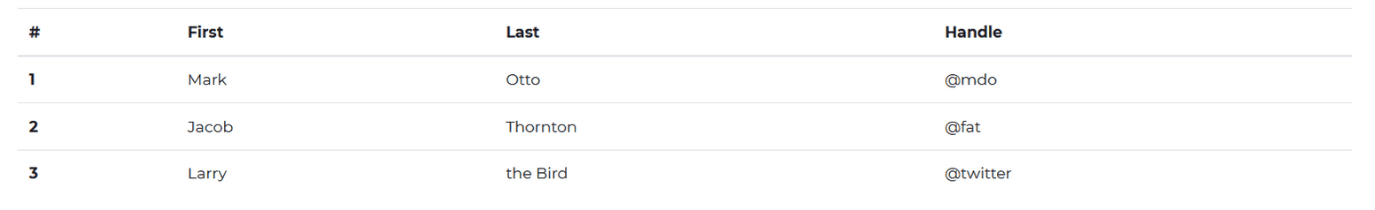 Bootstrap 5 Fixed DataTables - Bootstrap CSS tutorial