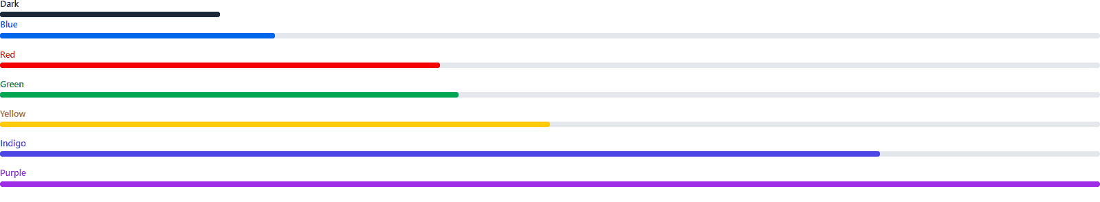 How To Implement A React Step Progress Bar Using Tailwind Css 3502